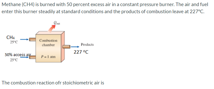 Solved Methane (CH4) is burned with 50 percent excess air in | Chegg.com
