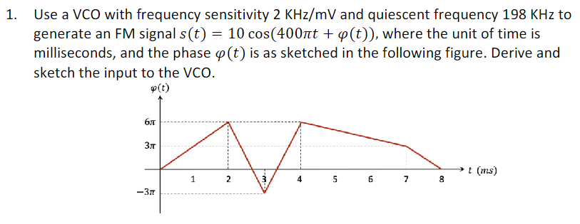 Solved Use a VCO with frequency sensitivity 2KHz/mV and | Chegg.com