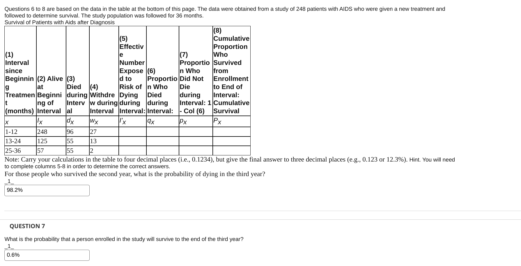 Solved Questions 6 to 8 are based on the data in the table | Chegg.com