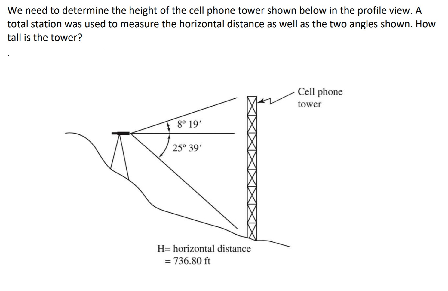 Solved We need to determine the height of the cell phone | Chegg.com