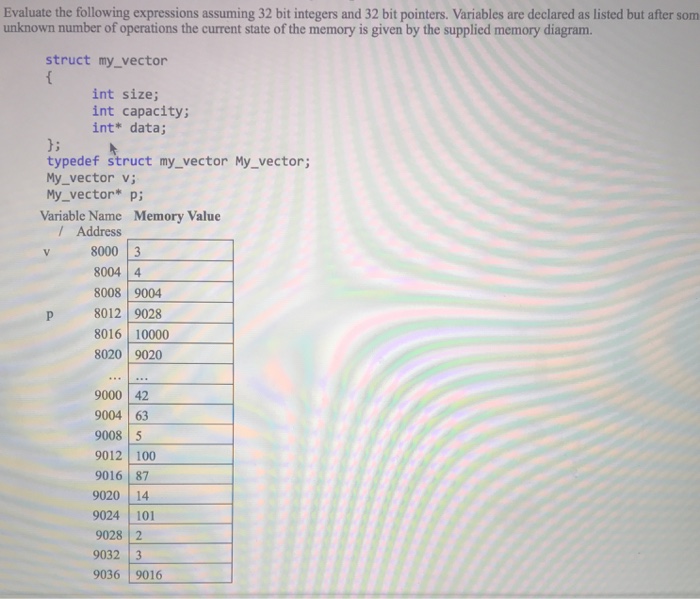 Solved Evaluate the following expressions assuming 32 bit | Chegg.com
