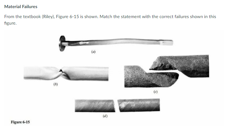 Solved Material Failures From the textbook (Riley), Figure | Chegg.com