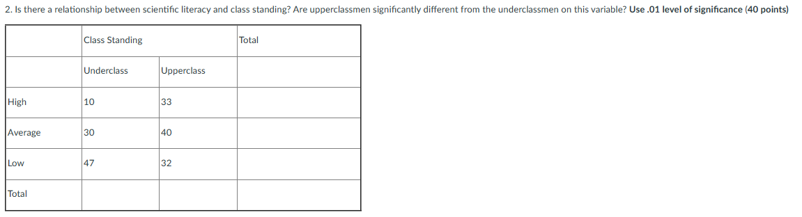 Solved Run this in Jamovi and provide 1 contingency test and | Chegg.com
