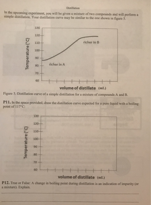 Solved Distillation In the upcoming experiment, you will be | Chegg.com