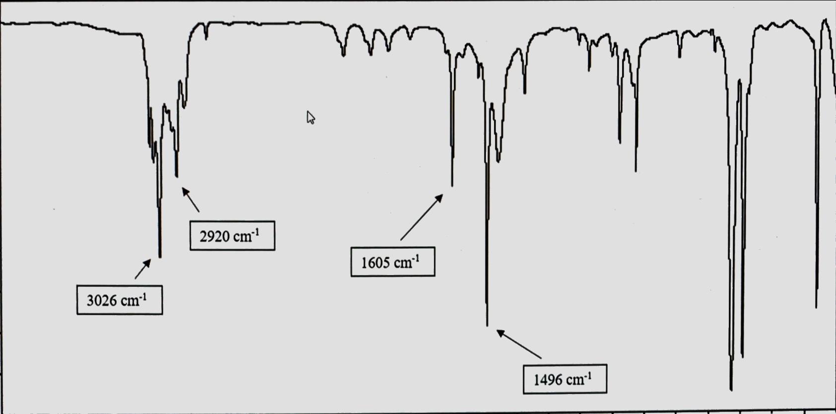 Solved IR Purpose: To learn how to use the IR and be able to | Chegg.com