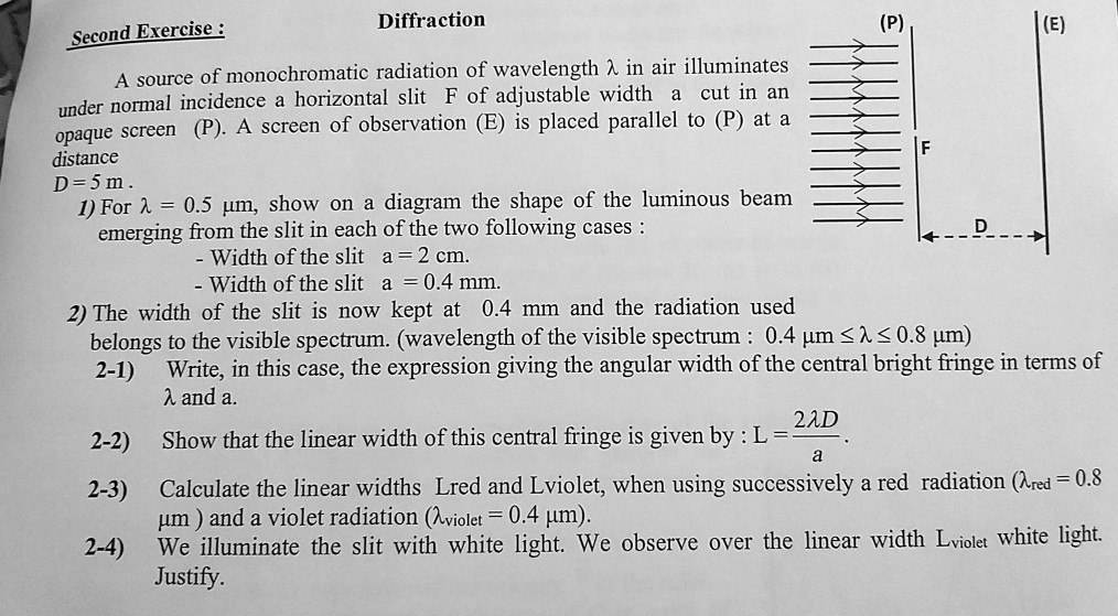 Solved Second Exercise : Diffraction A source of | Chegg.com