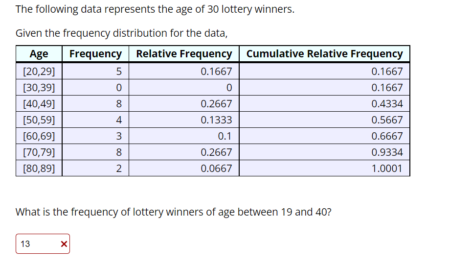 The following data represents the age of 30 lottery | Chegg.com
