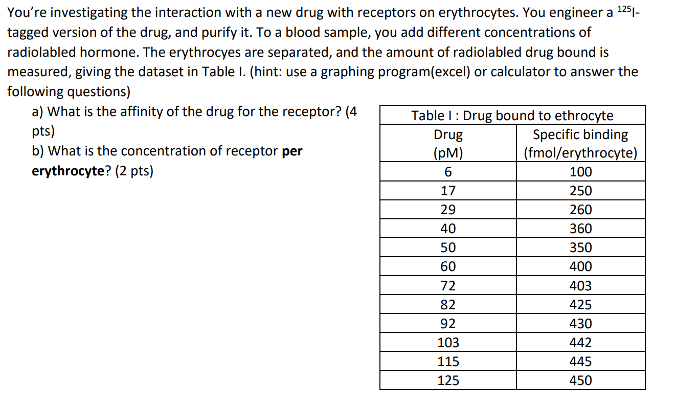 Solved Show me the steps to solve either through graphing or | Chegg.com