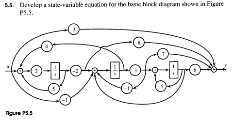 Solved 5.5. Develop a state-variable equation for the basic | Chegg.com