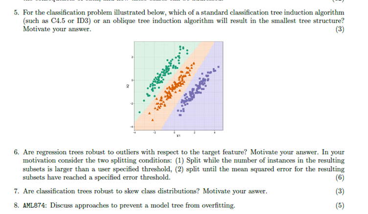 Solved For The Classification Problem Illustrated Below