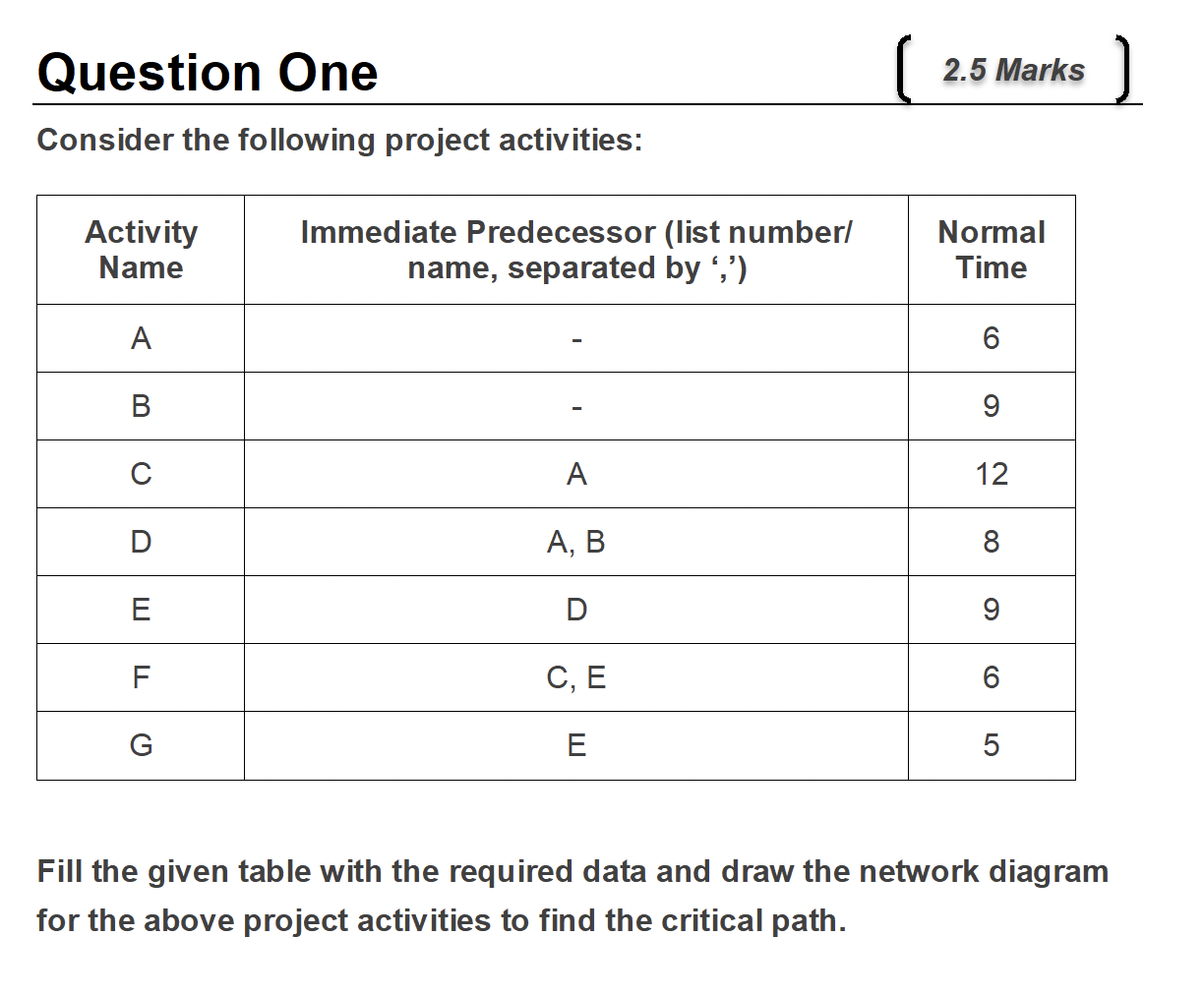 Solved Consider the following project activities: Fill the | Chegg.com