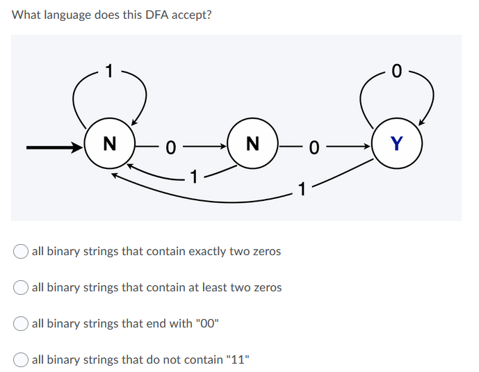 Solved What language does this DFA accept? 1 0 N 0 N - 0 Y 1 | Chegg.com