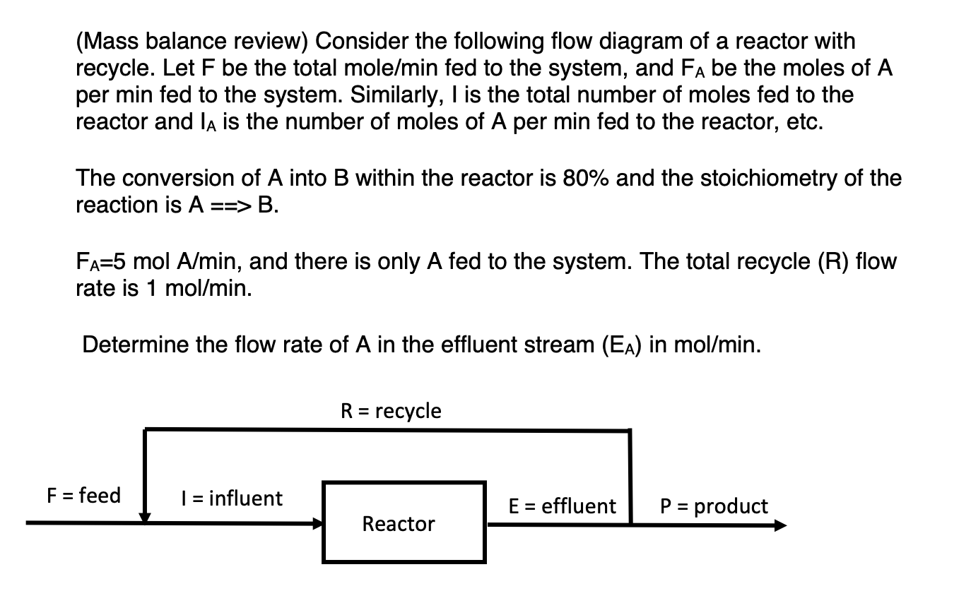 Solved (Mass balance review) Consider the following flow | Chegg.com