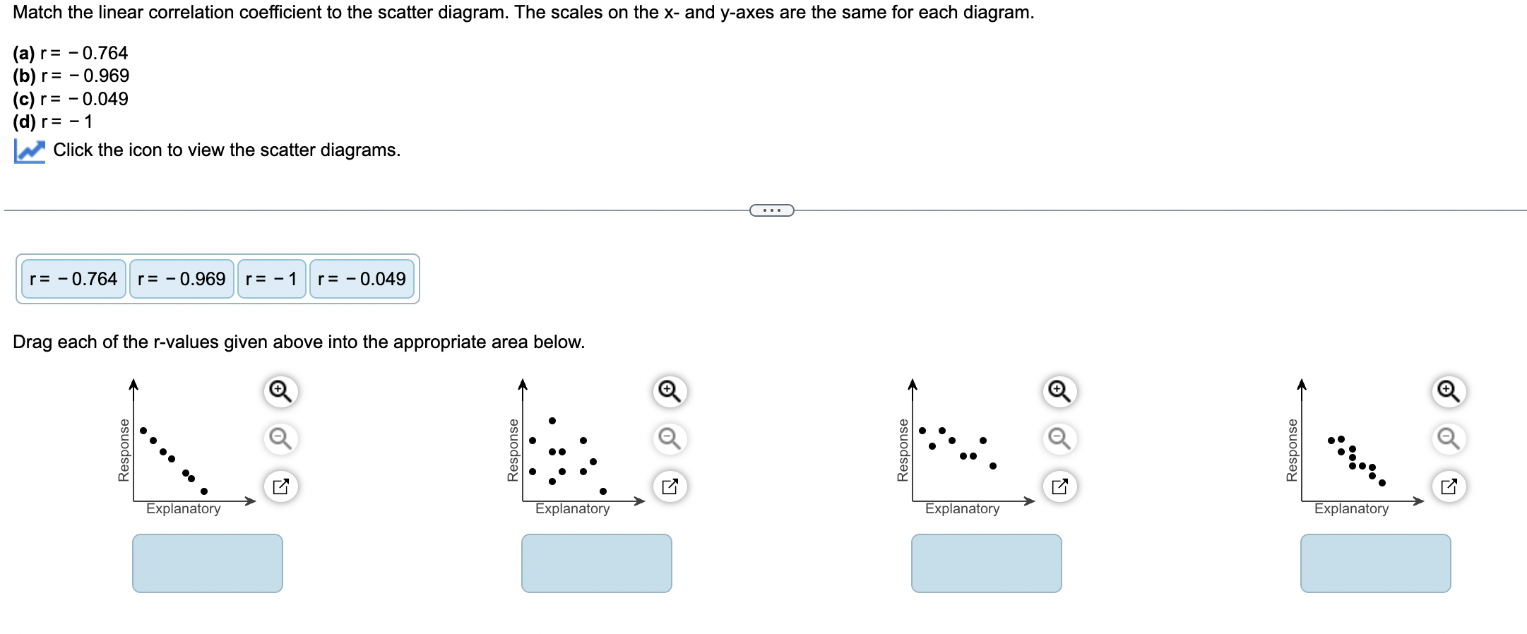 Solved Match The Linear Correlation Coefficient To The
