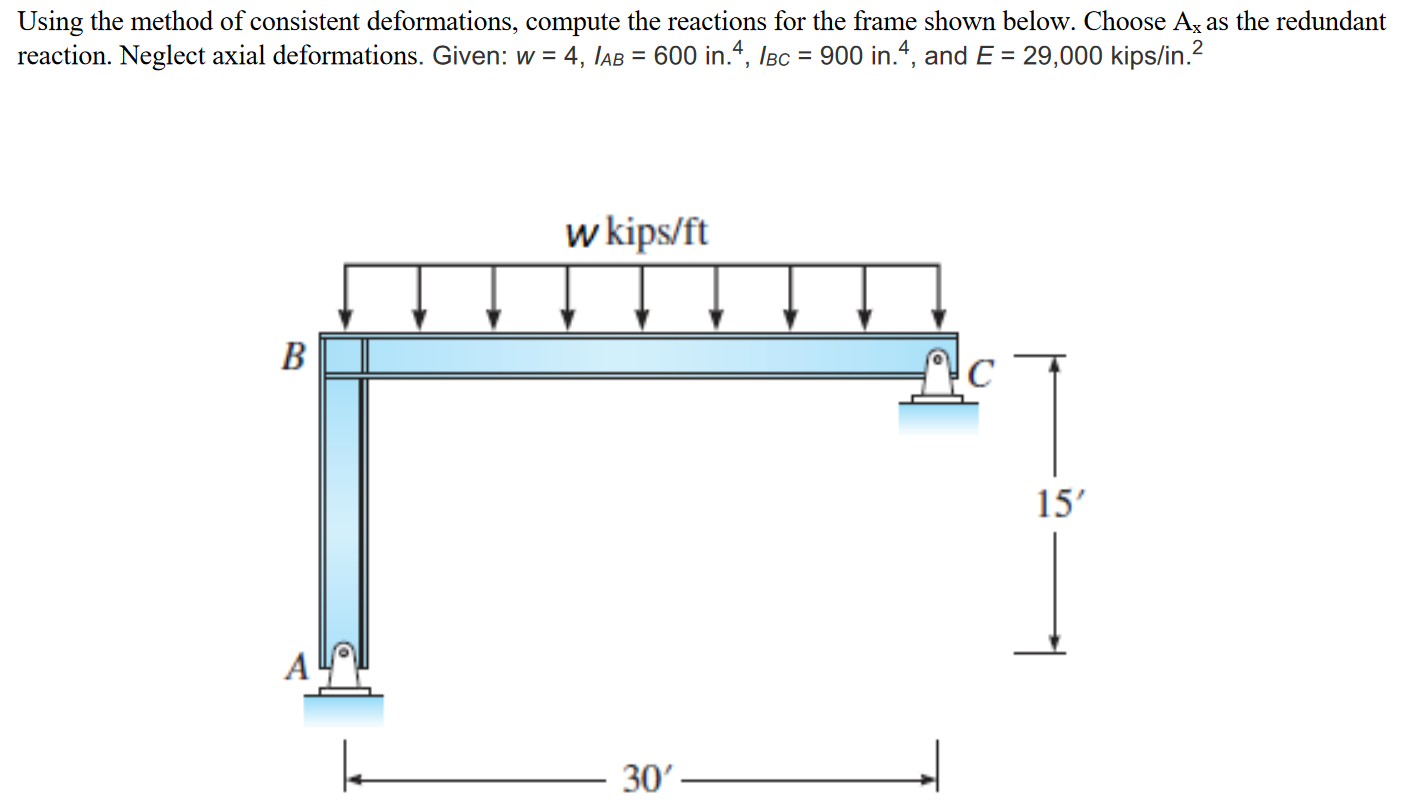 Solved Using the method of consistent deformations, compute | Chegg.com