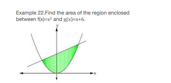 Solved Example 22.Find the area of the region enclosed | Chegg.com