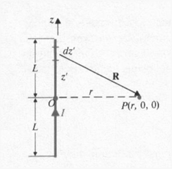Solved A linear conductor of length L and carrying a current | Chegg.com