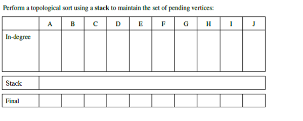 Solved Topological Sorting You will perform two topological | Chegg.com