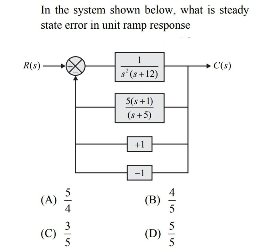 Solved In the system shown below, what is steady state error | Chegg.com