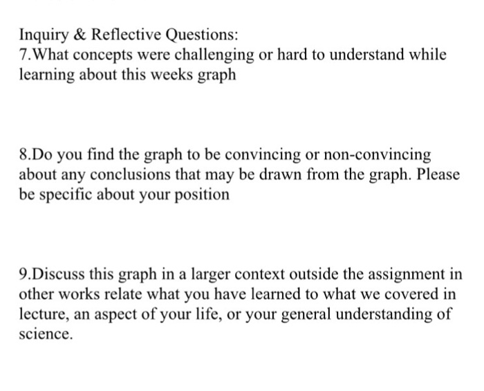 Solved Inquiry & Reflective Questions: 7.What concepts were | Chegg.com