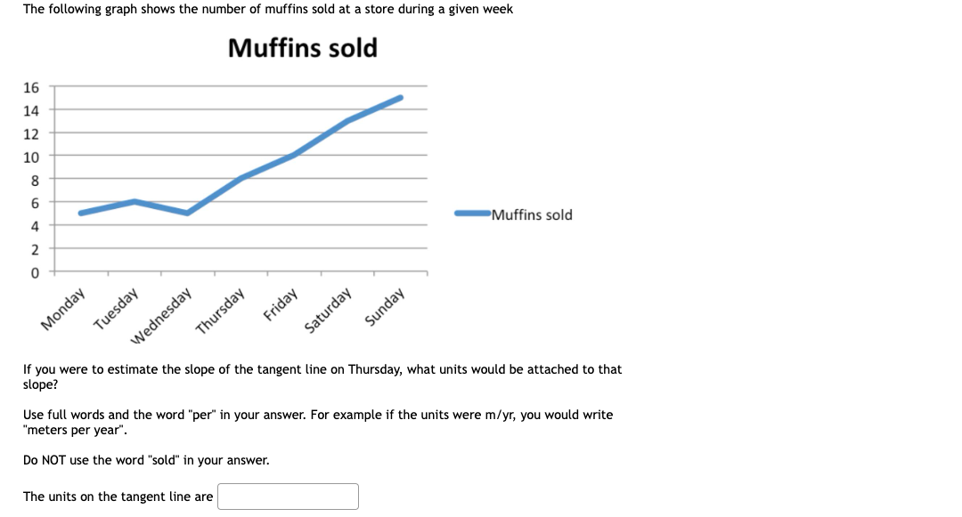 Solved The following graph shows the number of muffins sold | Chegg.com