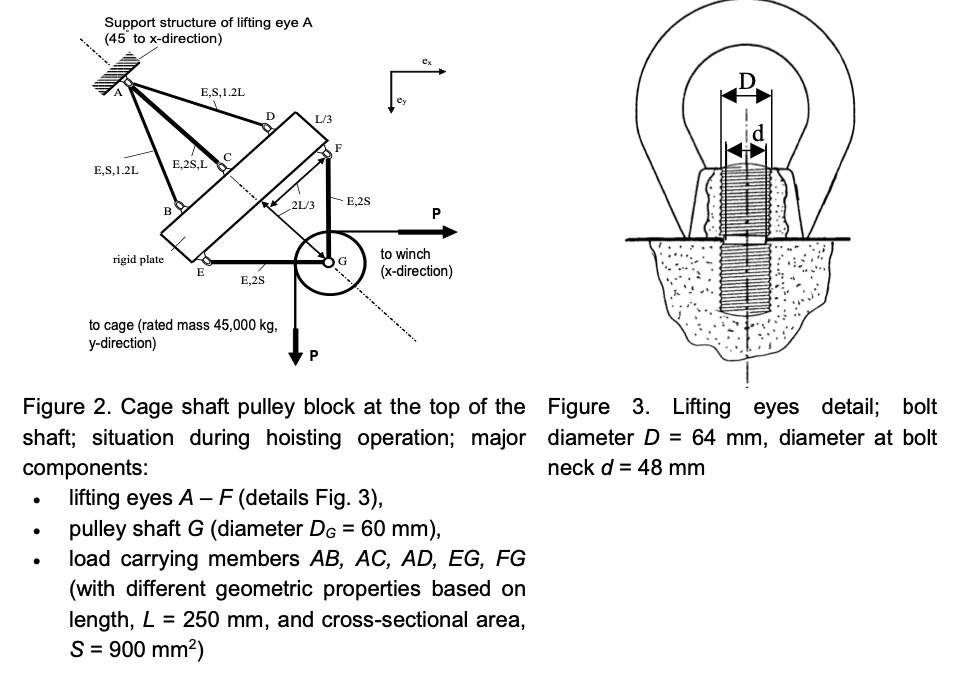 Support structure of lifting eye A (45 to | Chegg.com