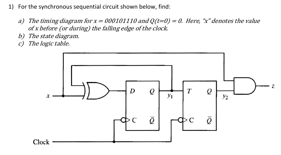 Solved 1) For the synchronous sequential circuit shown | Chegg.com