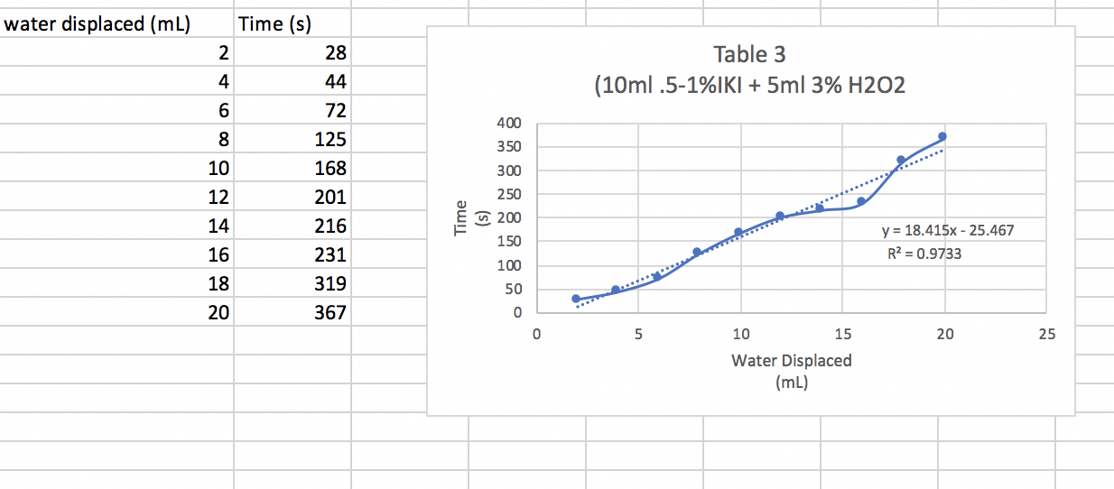 Solved Find the inverse slope of each of these three sets of | Chegg.com
