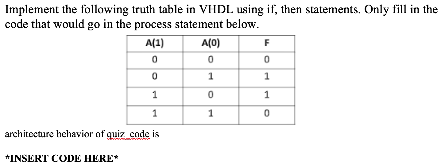 Implement The Following Truth Table In Vhdl Using If 