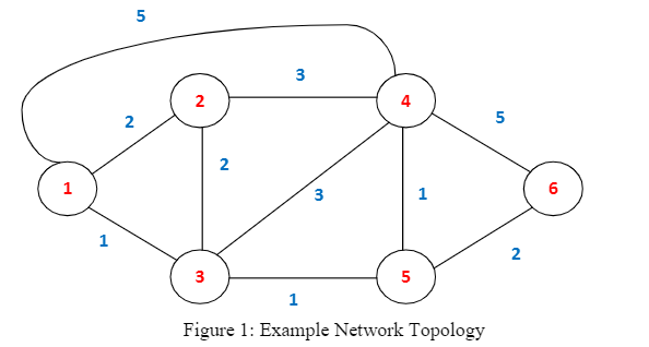 Solved Please answer this using c++, need this to be | Chegg.com