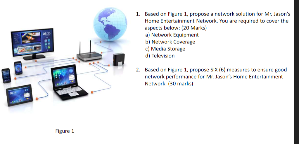 Solved 1. Based on Figure 1, propose a network solution for | Chegg.com