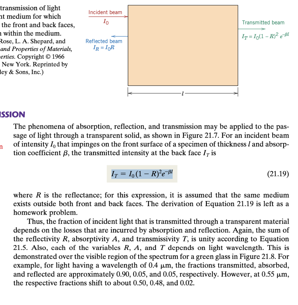Incident beam 10 Transmitted beam transmission of | Chegg.com