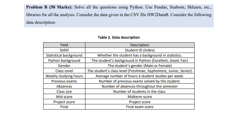 Solved Problem B (50 Marks): Solve all the questions using | Chegg.com Solved Problem B (50 Marks): Solve all the questions using | Chegg.com