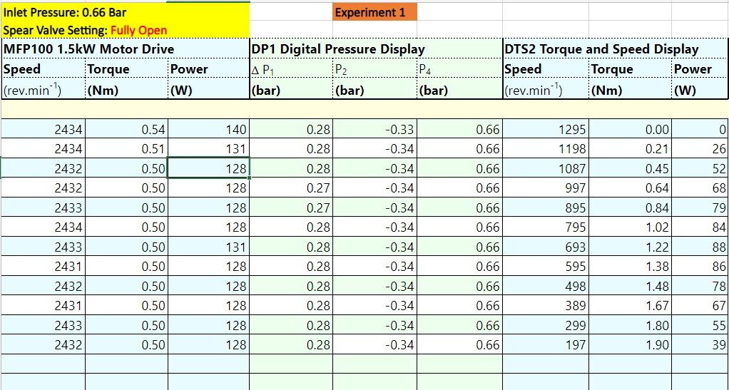 Experiment 1 Inlet Pressure: 0.66 Bar Spear Valve | Chegg.com