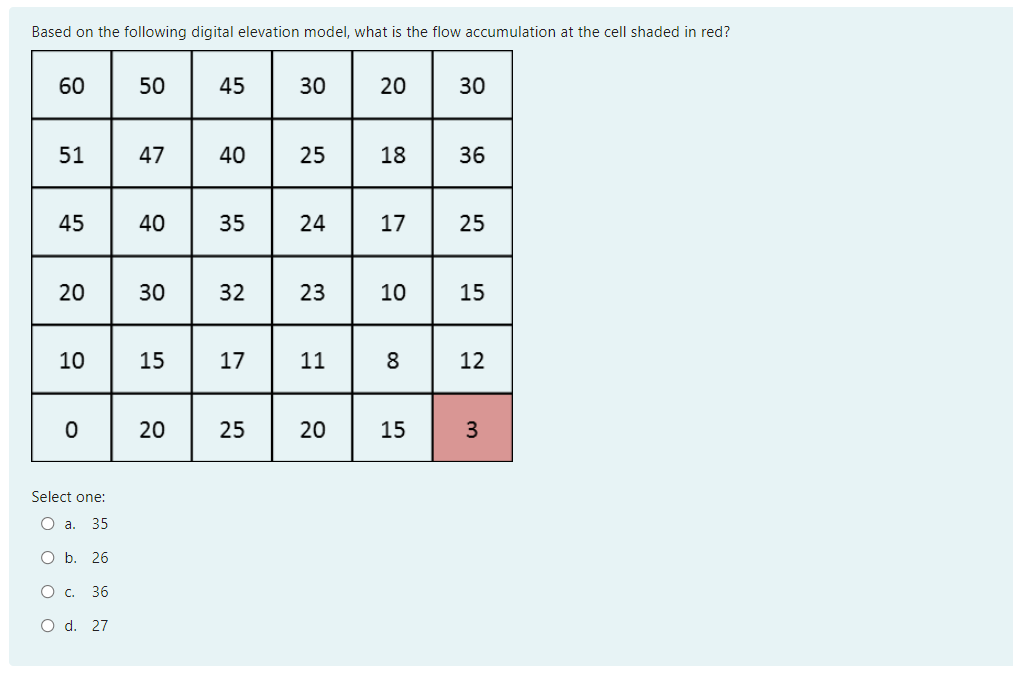Solved Based on the following digital elevation model, what | Chegg.com
