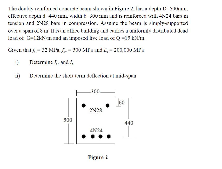 Solved The doubly reinforced concrete beam shown in Figure | Chegg.com