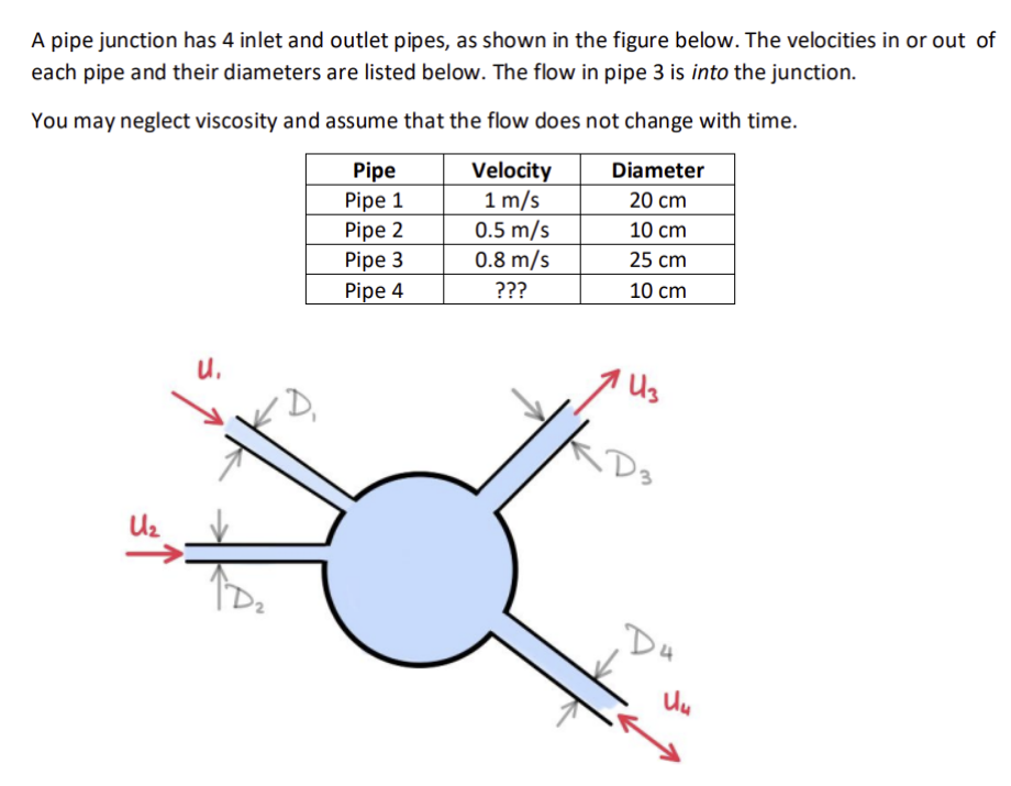 Solved b) What velocity is needed in pipe 1 (𝑢1) to ensure | Chegg.com