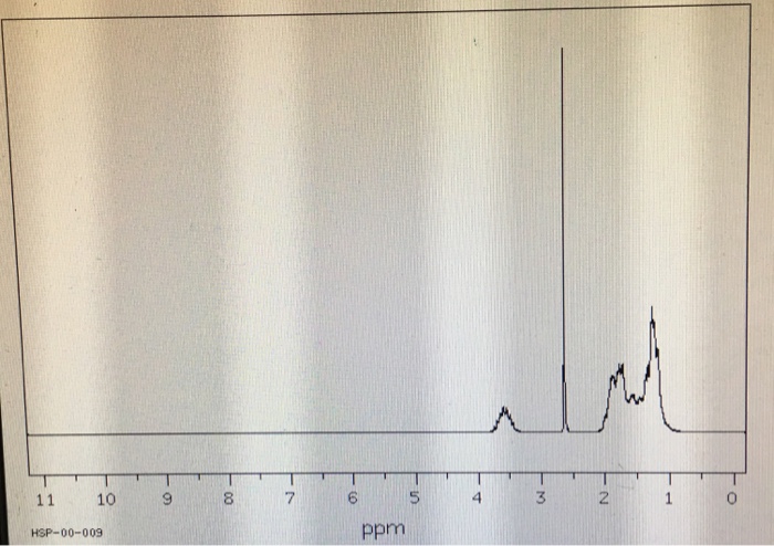 Solved Need help determining the H-NMR of cyclohexanol with | Chegg.com