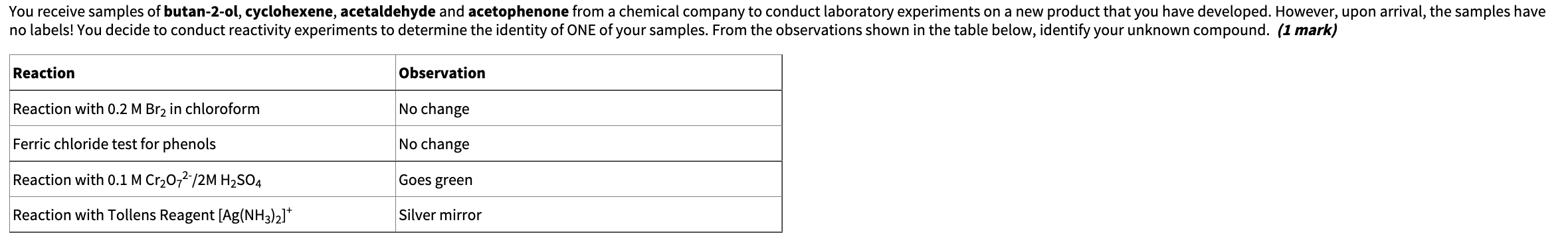 Solved \begin{tabular}{|l|l|} \hline Reaction & Observation | Chegg.com