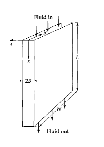 Solved A Newtonian fluid is in laminar flow in a narrow slit | Chegg.com