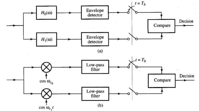You are now to simulate this lab experiment in | Chegg.com