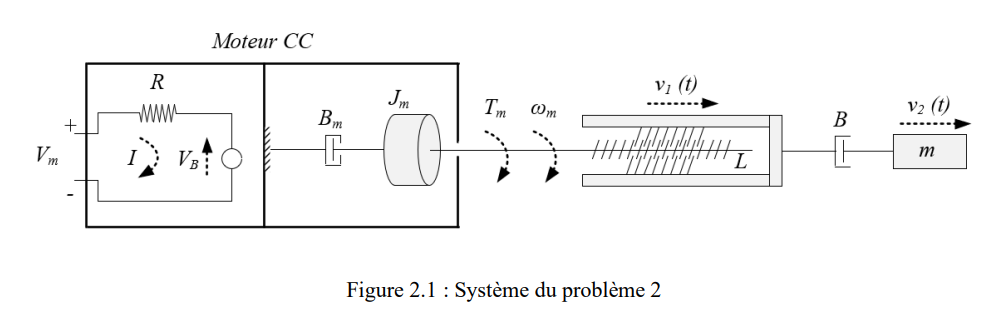 Solved Perform full system equation, including DC motor | Chegg.com