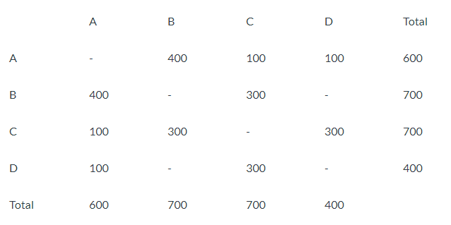 Given the base year external-external trip | Chegg.com