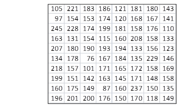 Printable 101 To 200 Chart
