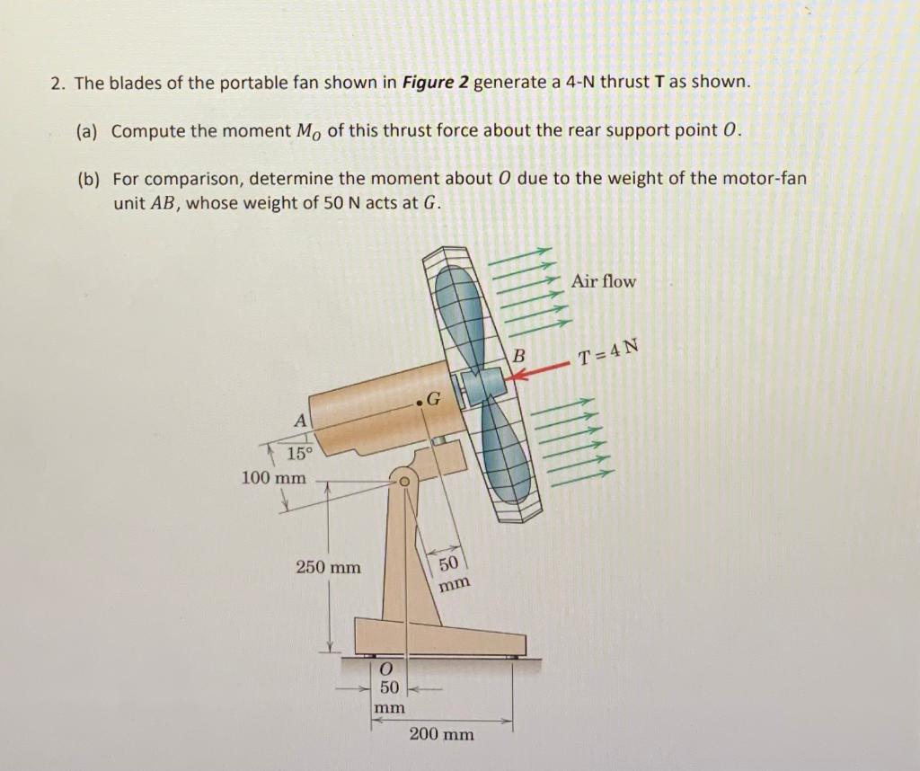 Solved 2. The blades of the portable fan shown in Figure 2 | Chegg.com