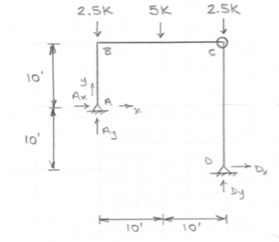 Solved Note that there is a rigid connection at B and an | Chegg.com