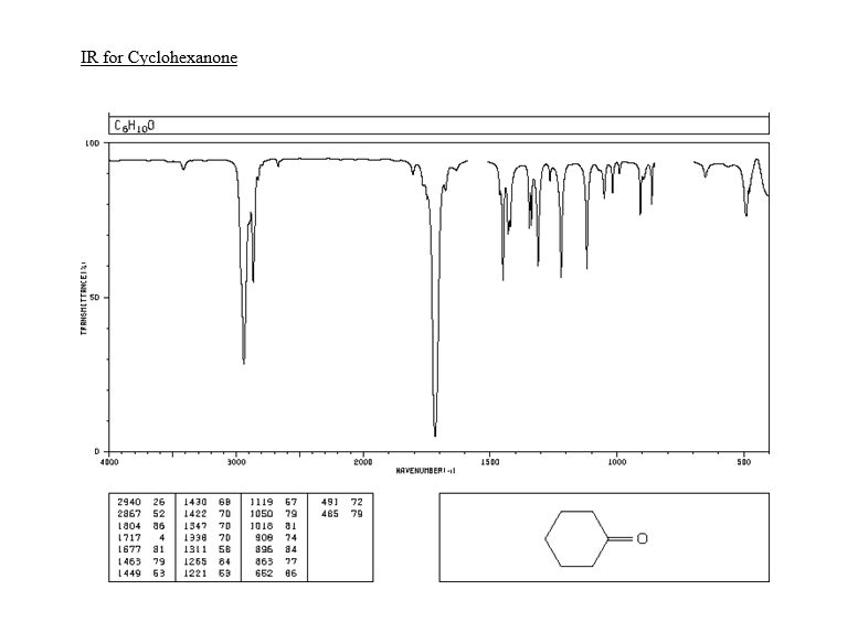 Solved 1) Interpret IR spectrum of product (shown above ).A. | Chegg.com