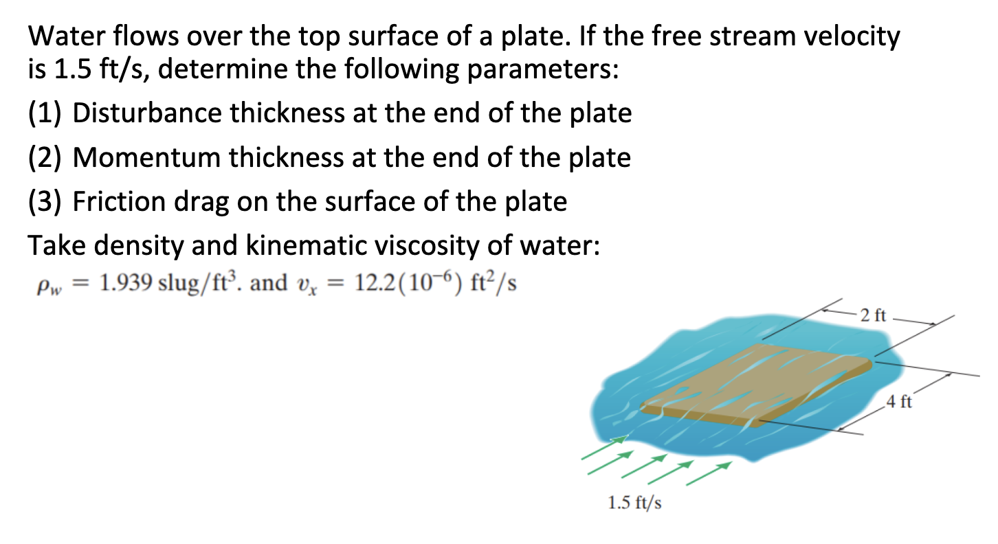 Solved Water flows over the top surface of a plate. If the | Chegg.com