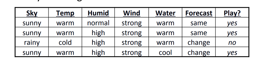 Solved \begin{tabular}{|c|c|c|c|c|c|c|} \hline Sky & Temp & | Chegg.com