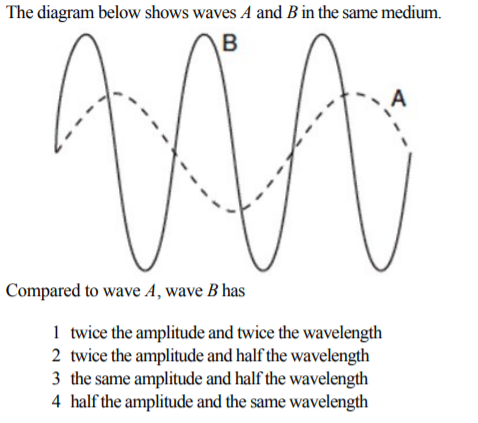 Solved When a wave travels through a medium, the wave | Chegg.com